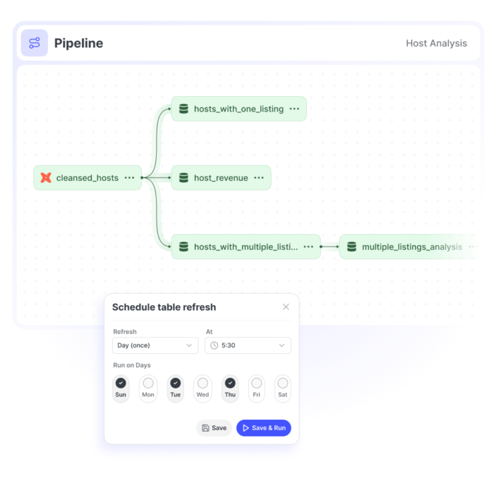 Montara - Data Pipelines